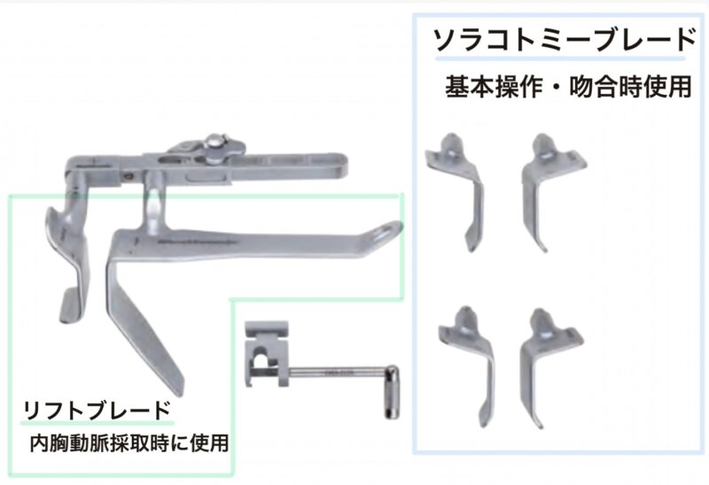 「MIDCAB」と「MICS-CABG」の違い