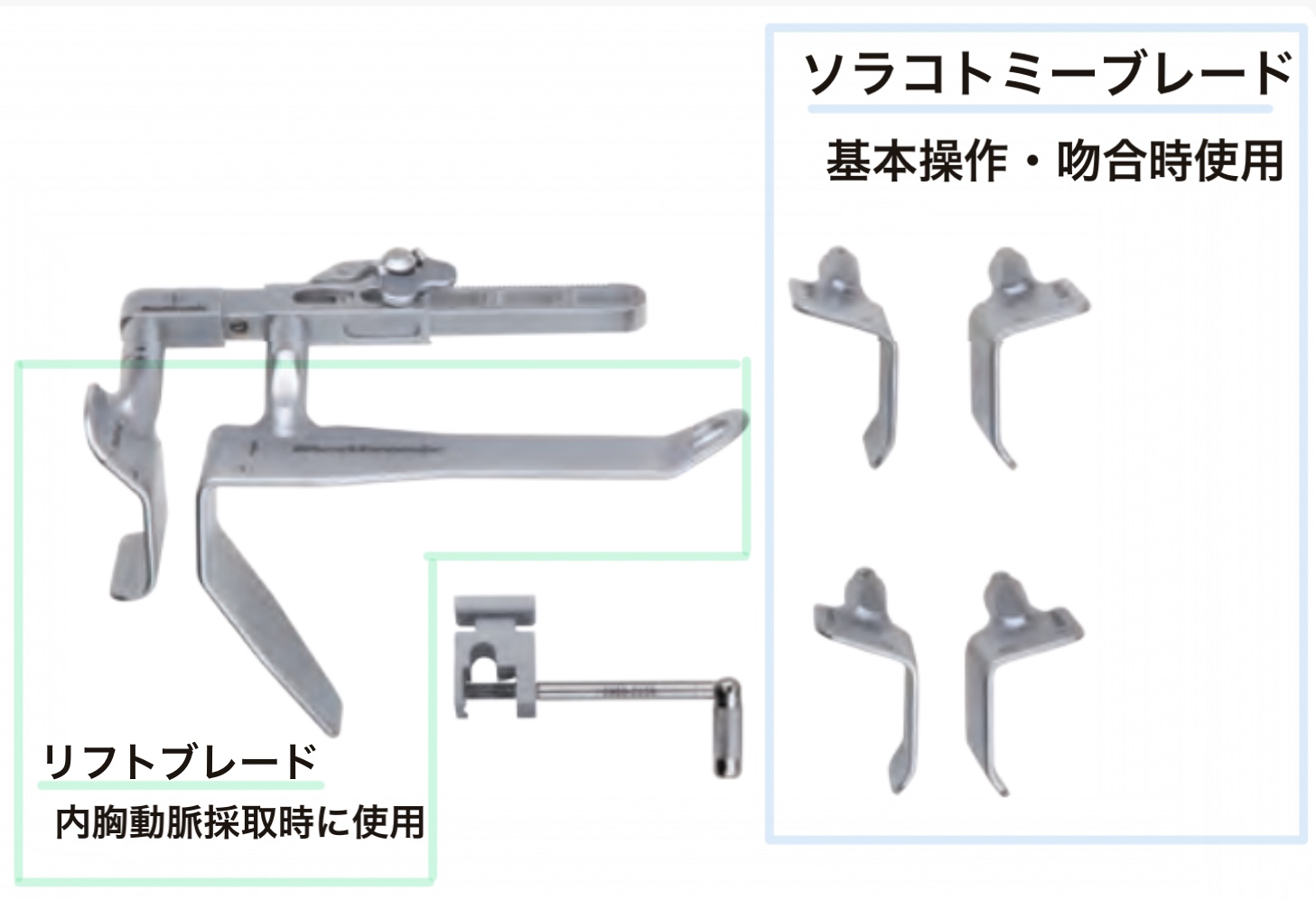「MIDCAB」と「MICS-CABG」の違い